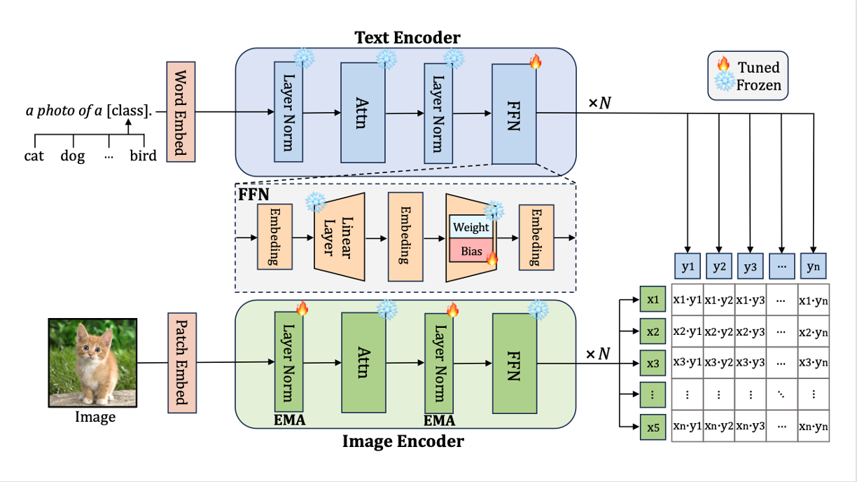 Nie Lin (林涅) - Homepage
